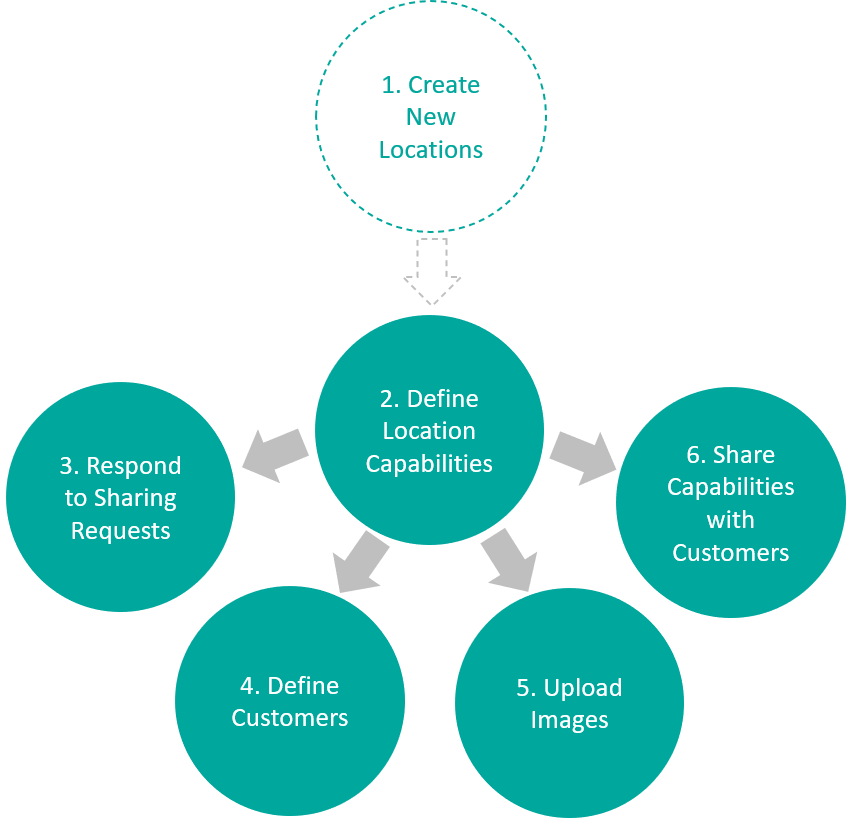 Getting Started for Ground Handling Agents – Validaide Help Center